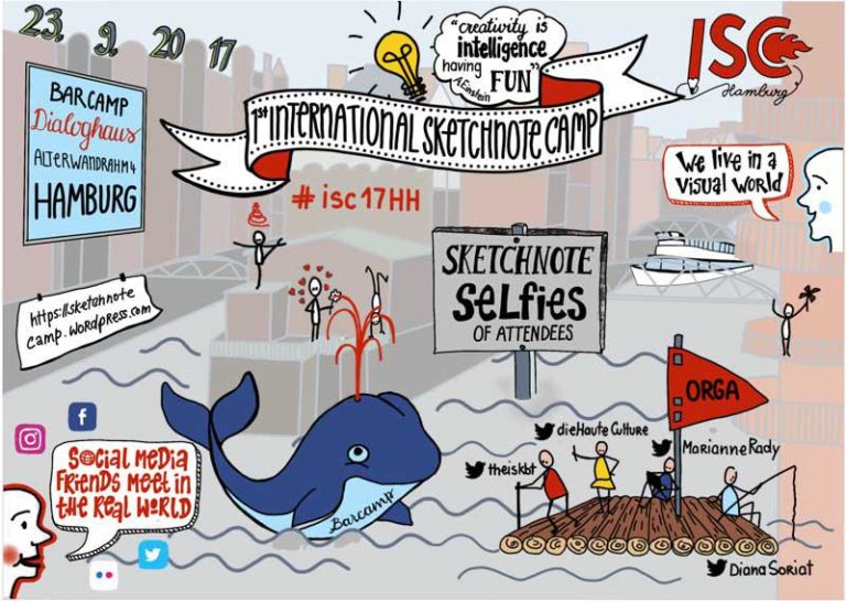 Weltweit erstes Internationales Sketchnote Camp in Hamburg | hamburg040.com