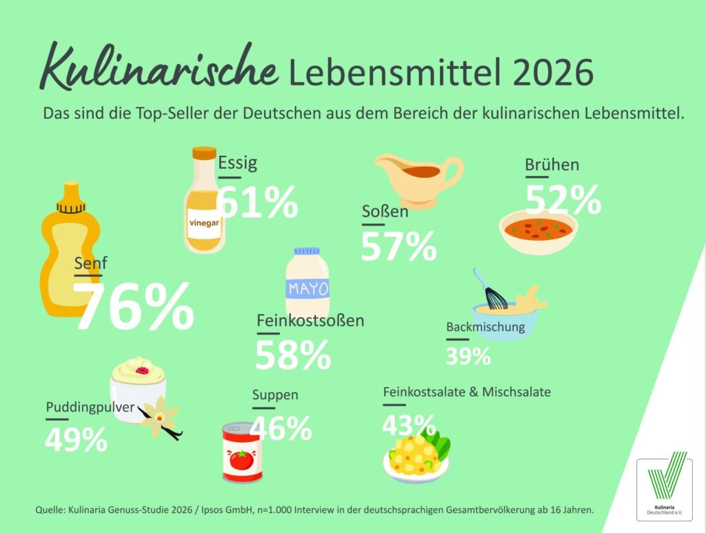 Feinkost, Senf, Suppen: Was man in Deutschland einkauft | hamburg040.com
